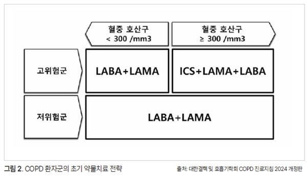 가·나·다 → 고위험군·저위험군 분류로 전환